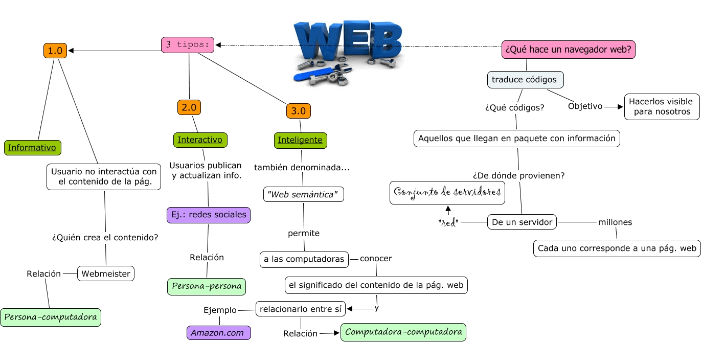 Cmap stefania larocca